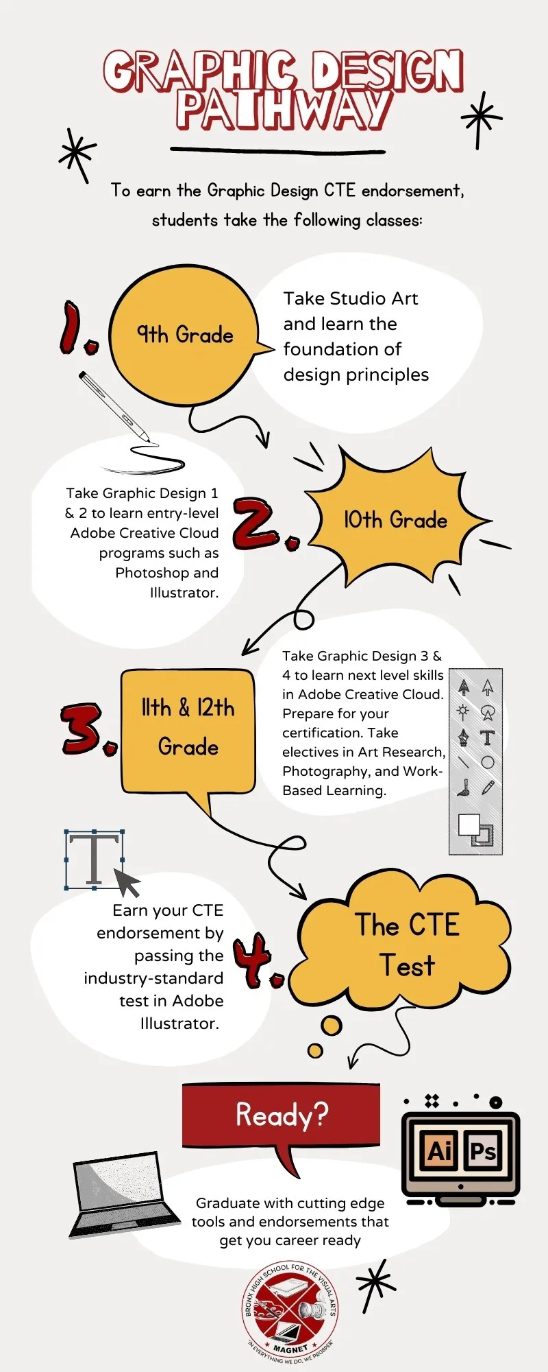 CTE: Graphic Design - Bronx High School for the Visual Arts